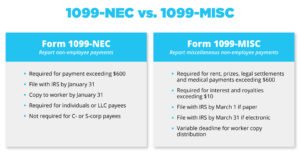 How to create a 1099 form | Everee