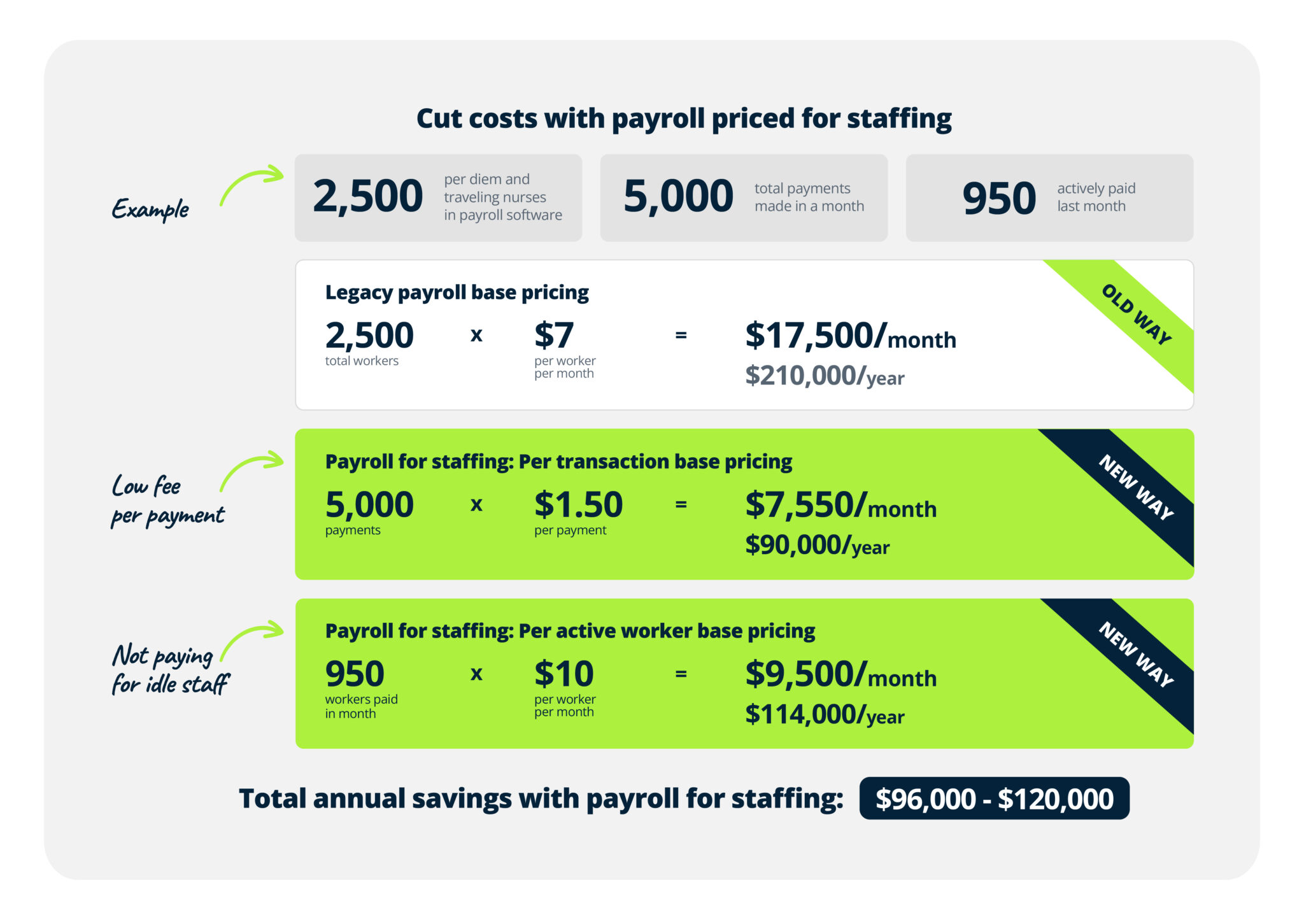 The complete guide to payroll for staffing companies | Everee